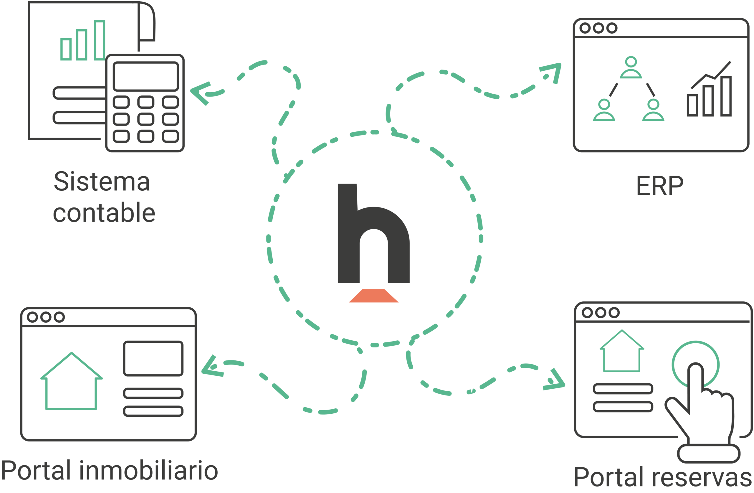 Gestión de propiedades inmobiliarias - Homming